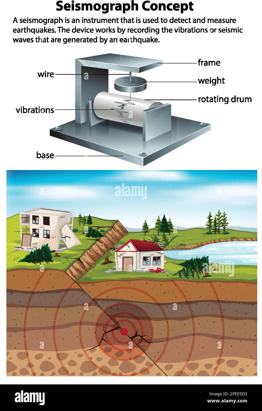 Seismograph Illustration with Earthquake Waves illustration Stock ...