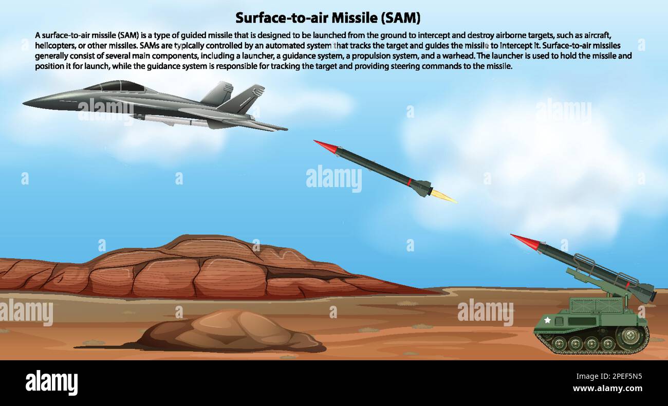Surface to air Missile (SAM) illustration Stock Vector Image & Art - Alamy