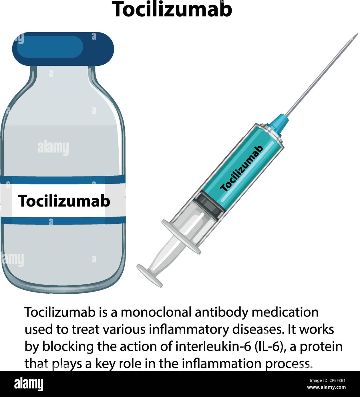 Tocilizumab monoclonal antibody with explanation illustration Stock ...