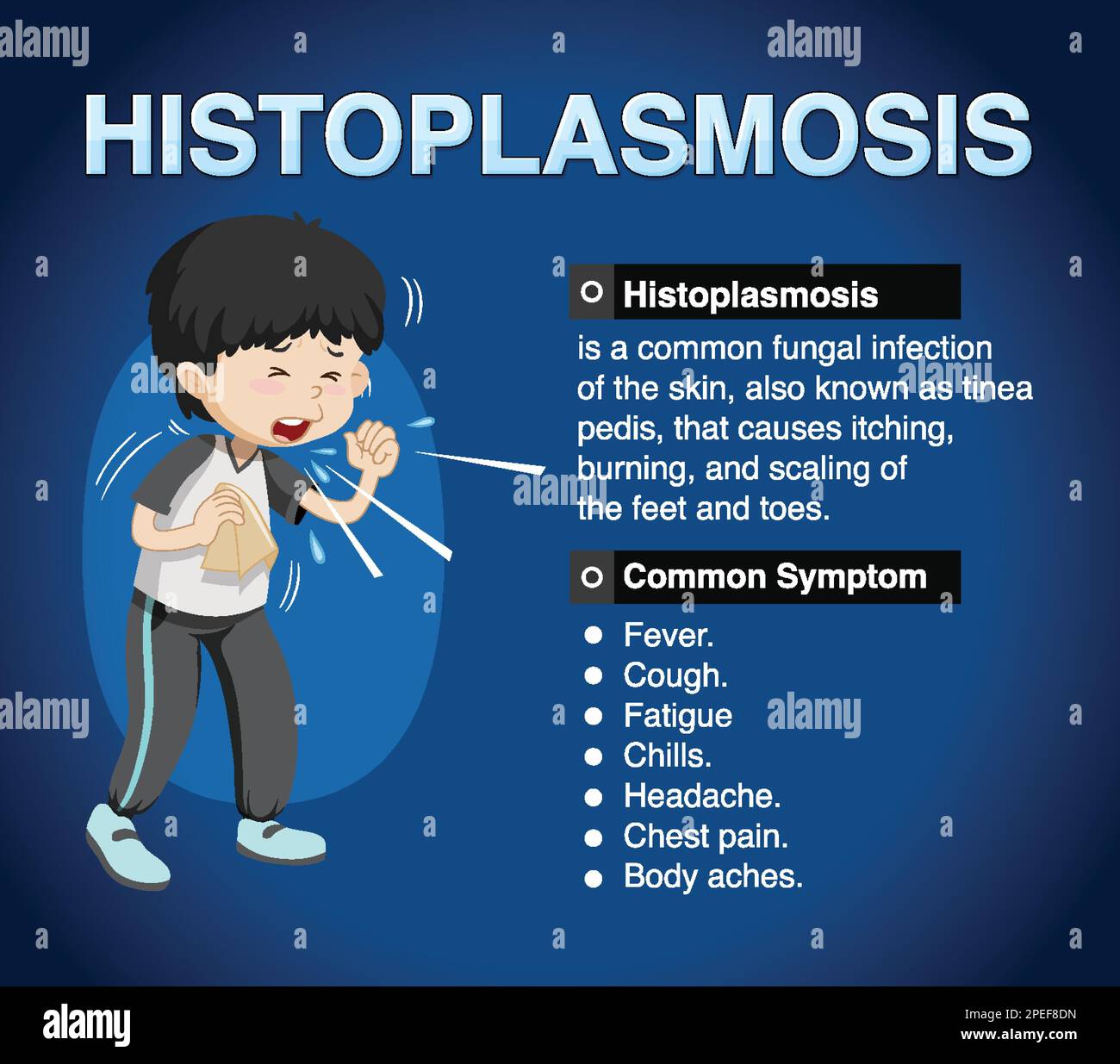 Symptoms Of Histoplasmosis In Humans
