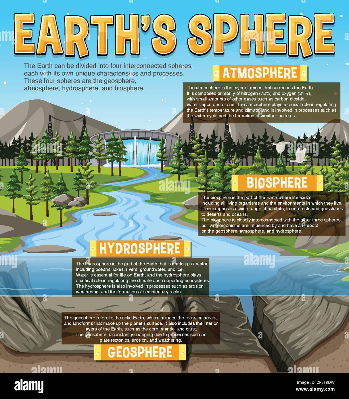 Diagram showing Earths Sphere illustration Stock Vector Image & Art - Alamy Diagram showing Earths Sphere illustration Stock Vector Image & Art - Alamy