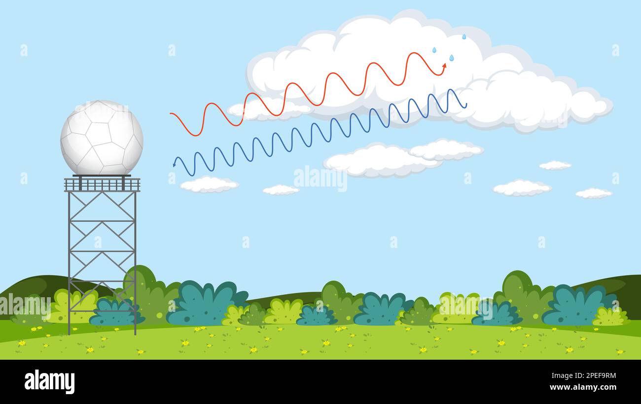 The doppler weather radar outdoor illustration Stock Vector Image & Art ...