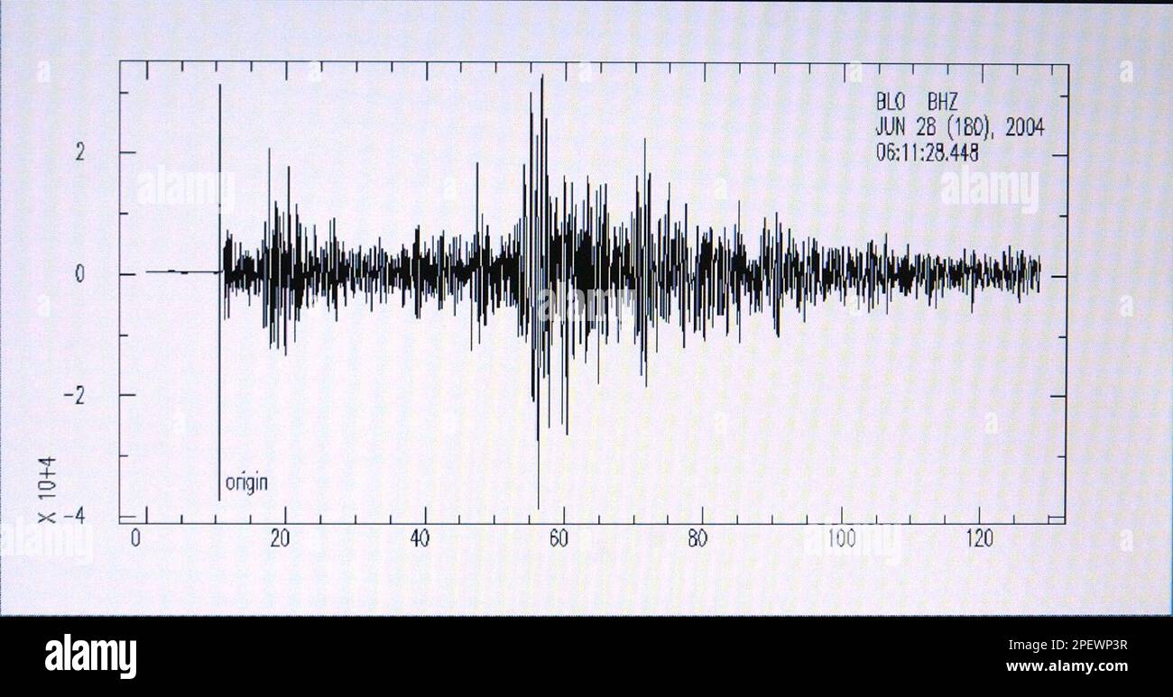 Pictured is a digital seismograph read-out from the University of ...