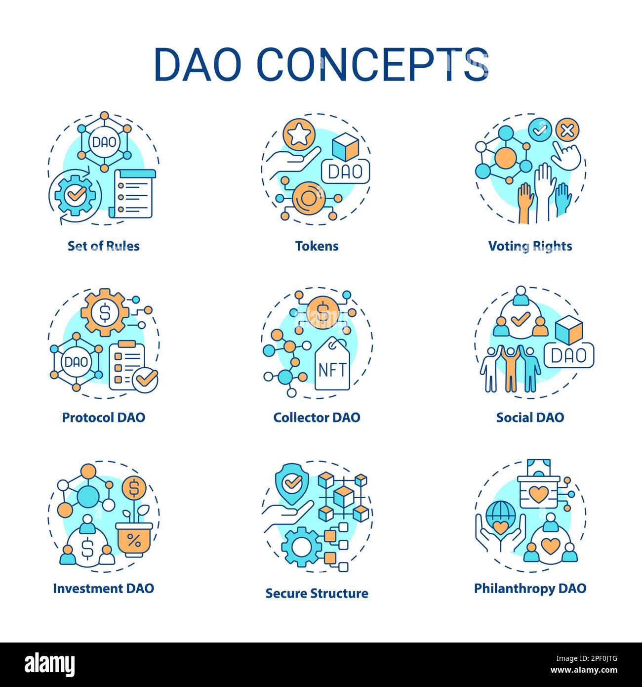 Decentralized autonomous organizations concept icons set Stock Vector Image & Art - Alamy