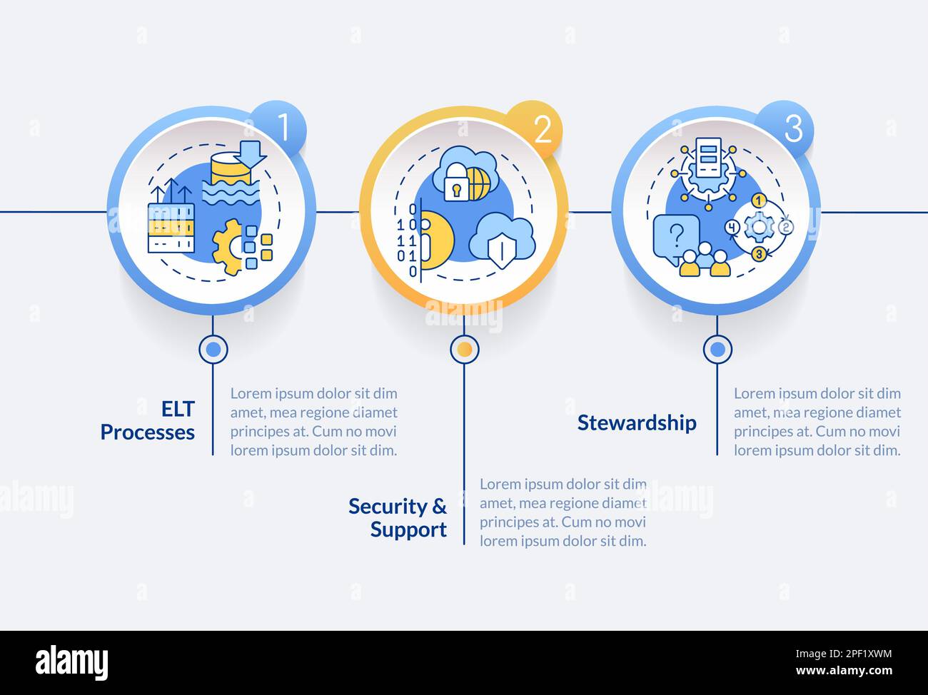 Data lake architecture components circle infographic template Stock ... Data lake architecture components circle infographic template Stock ...