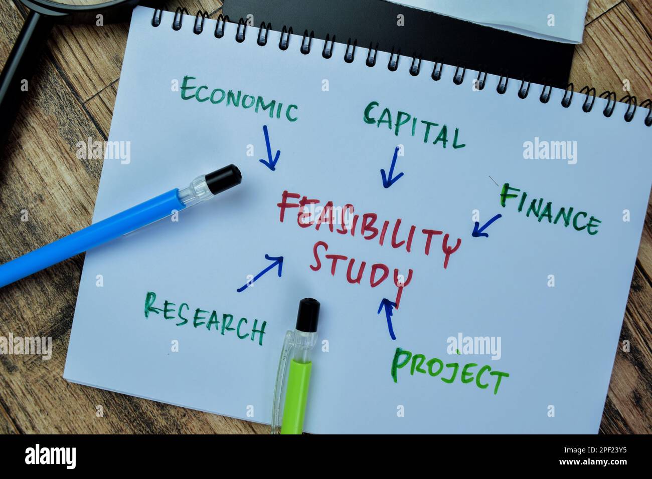 Feasibility study text hi-res stock photography and images - Alamy