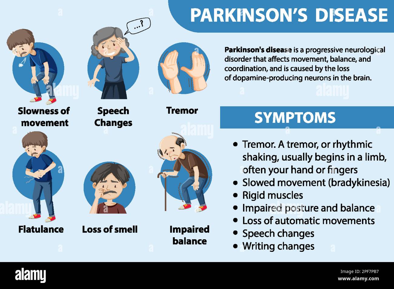 Informative poster of Parkinson disease illustration Stock Vector Image ...