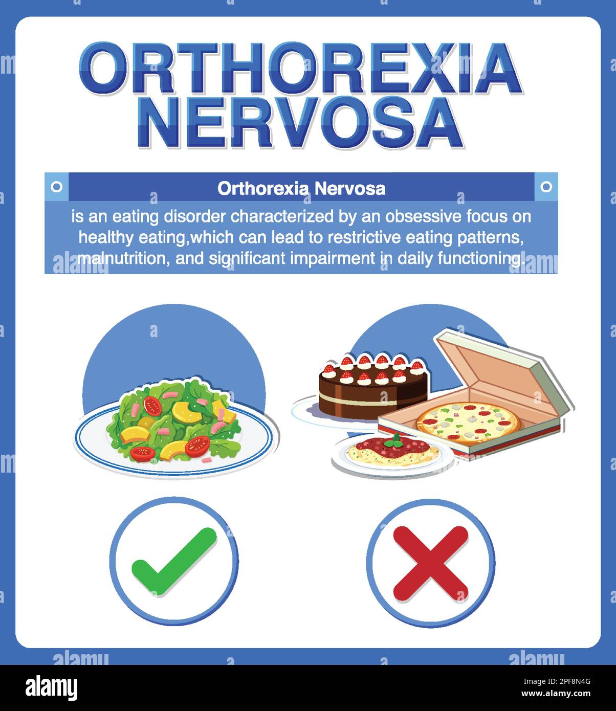 Informative poster of Orthorexia Nervosa illustration Stock Vector ...