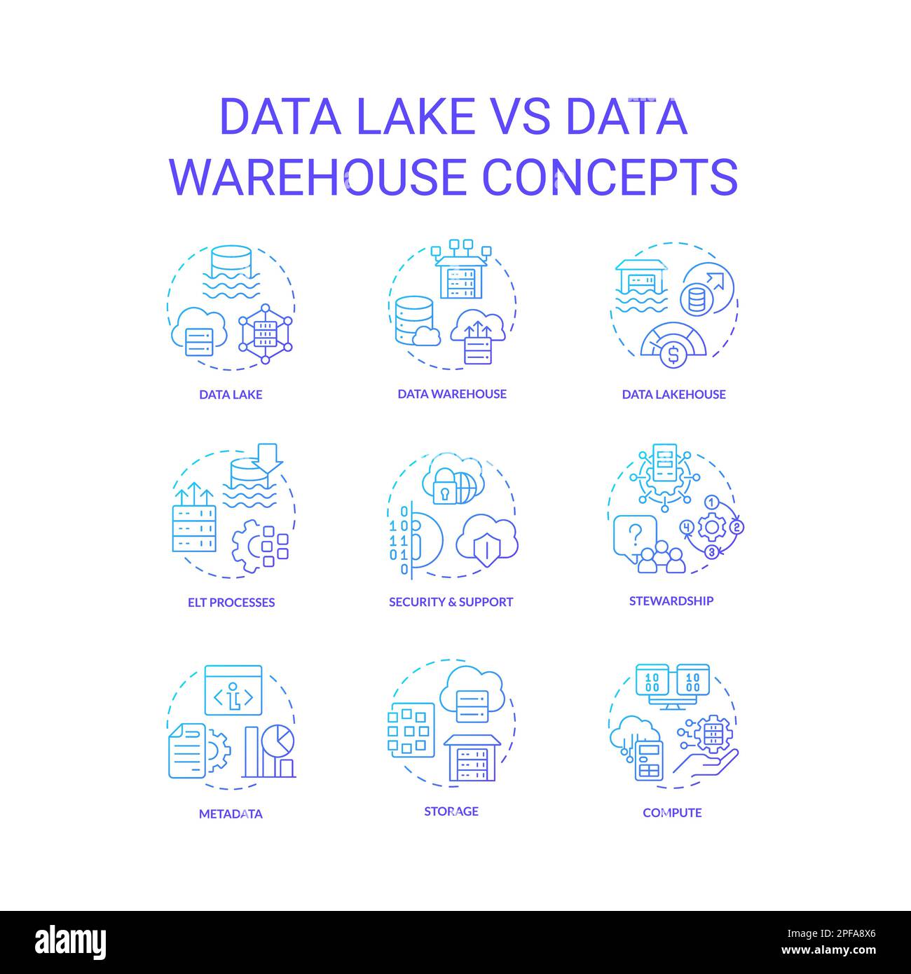 Data lake vs data warehouse blue gradient concept icons set Stock Vector Image & Art - Alamy