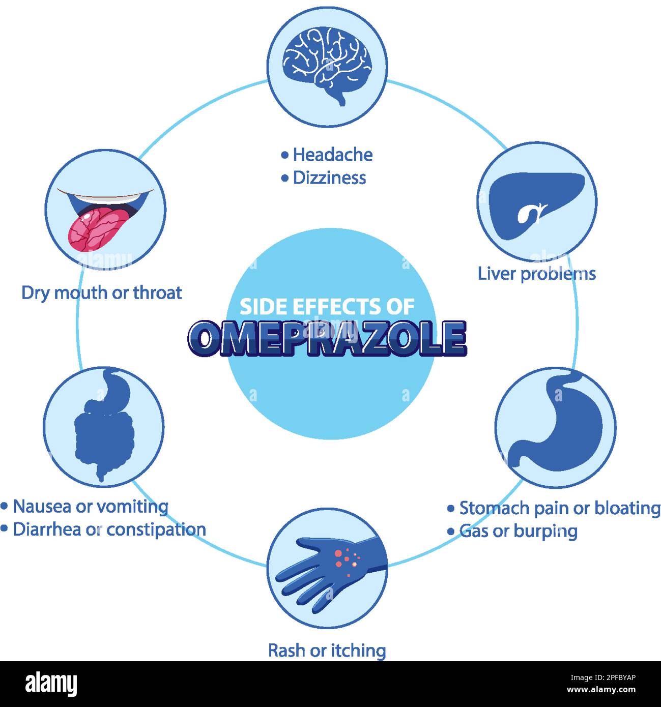 Human anatomy diagram cartoon style of Omeprazole side effects ...