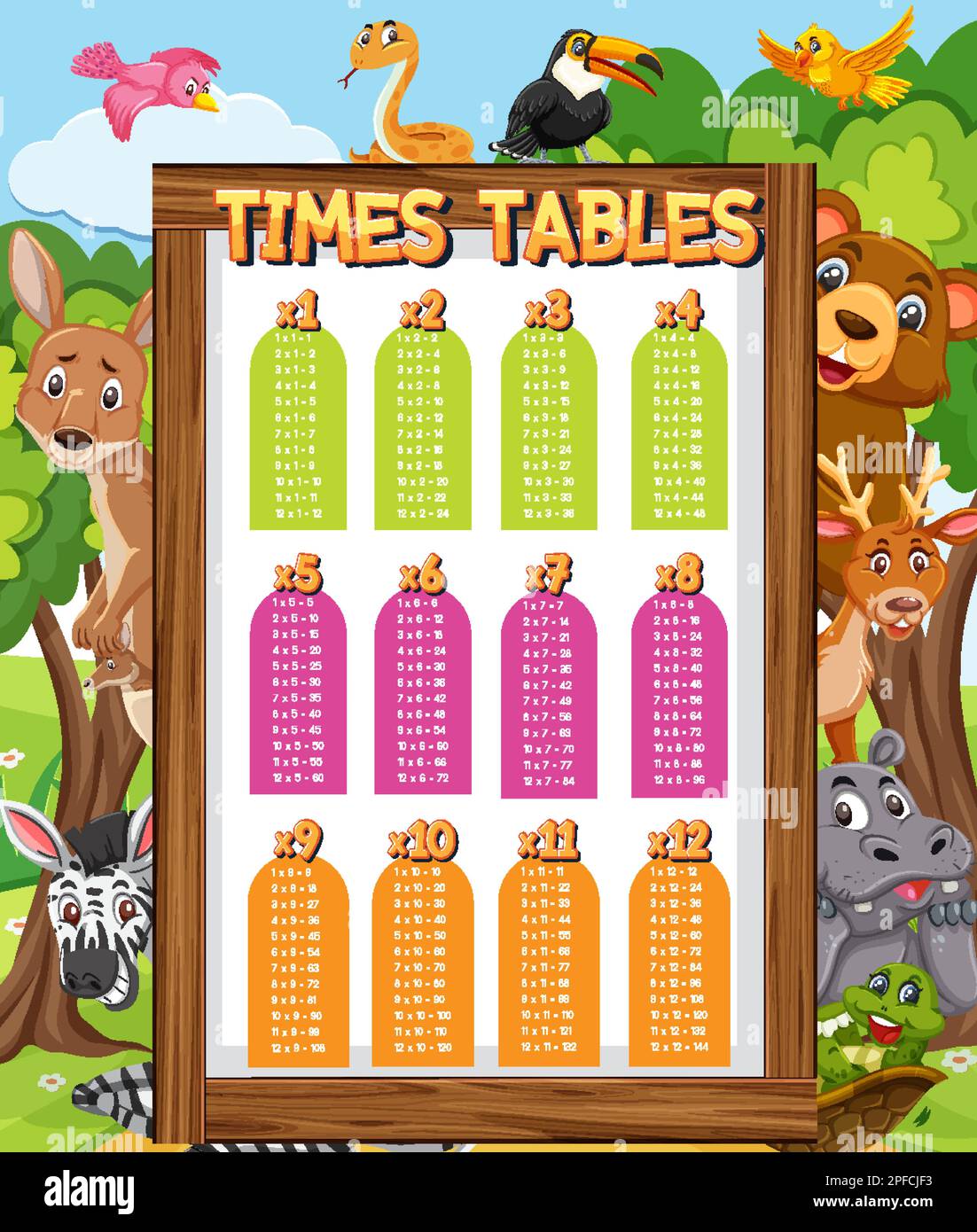 Times Tables Chart for Learning Multiplication illustration Stock ...