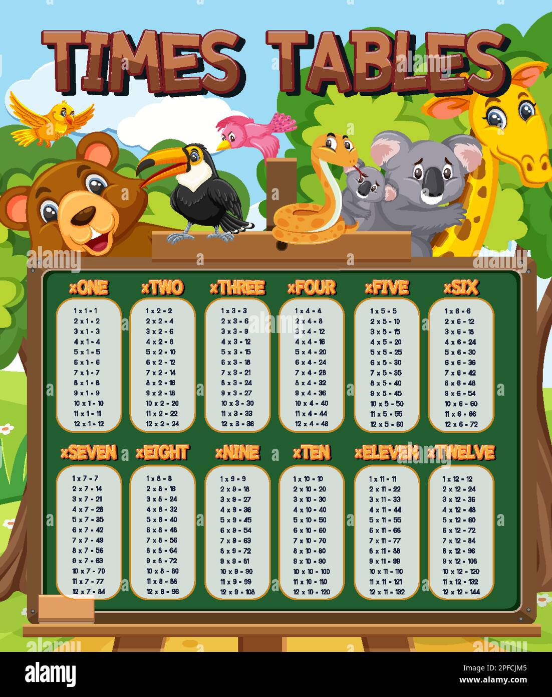 Times Tables Chart for Learning Multiplication illustration Stock ...