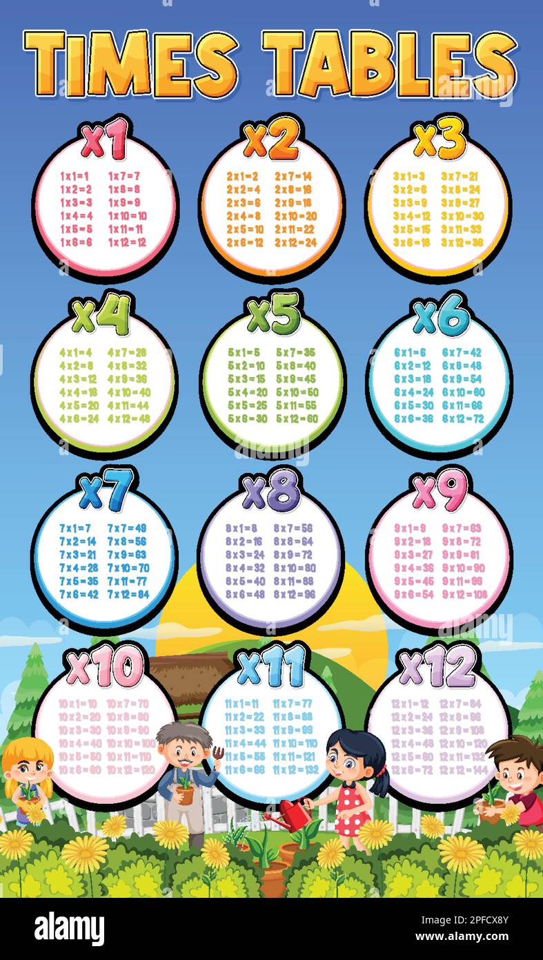 Times Tables Chart for Learning Multiplication illustration Stock ...