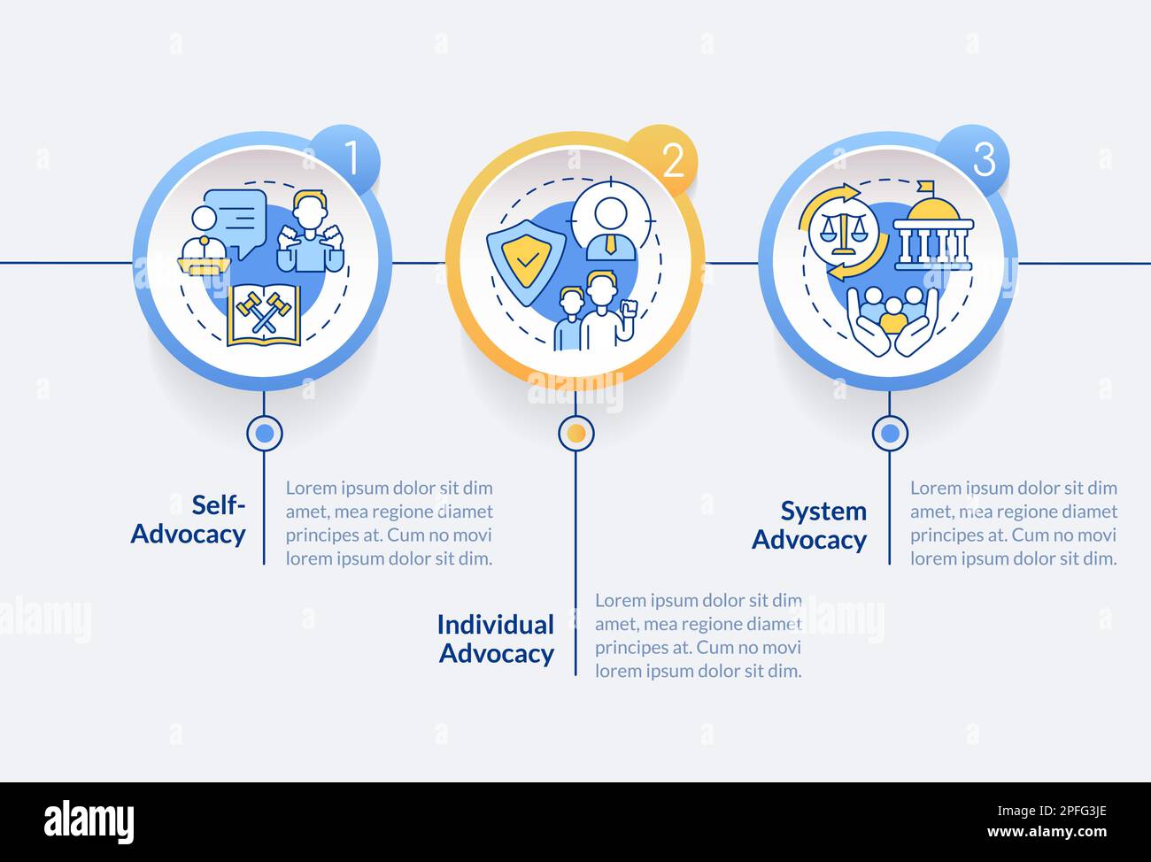 Types of advocacy circle infographic template Stock Vector Image & Art ...