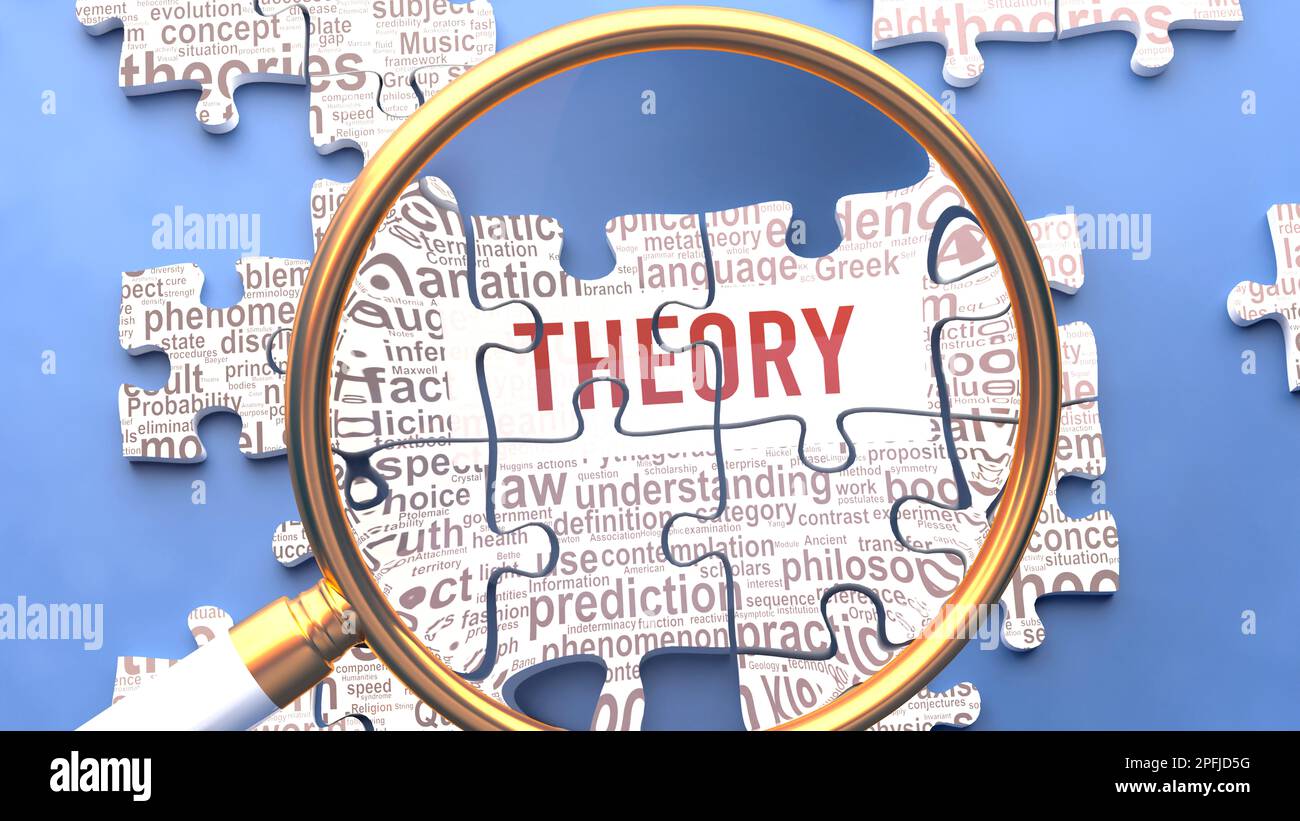 Theory being closely examined along with multiple vital concepts and ...