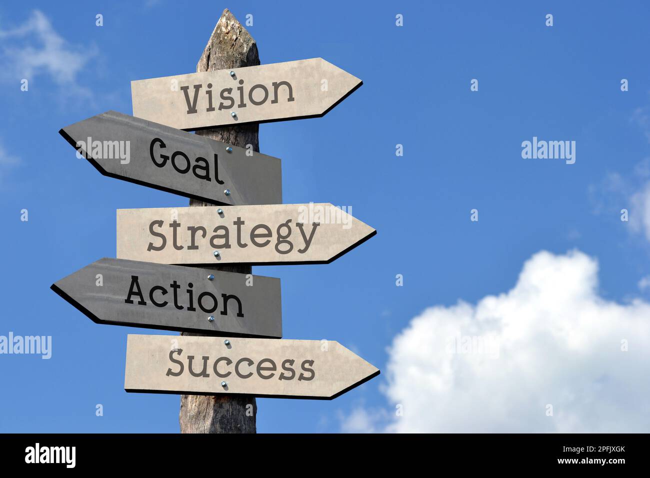 Vision, goal, strategy, action, success - wooden signpost with five ...