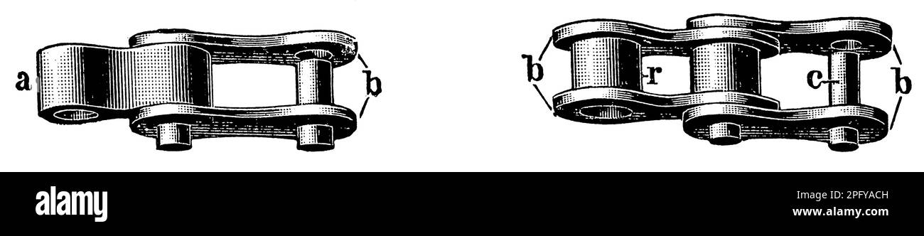 Block chain link and roller chain link. Publication of the book "Meyers ...