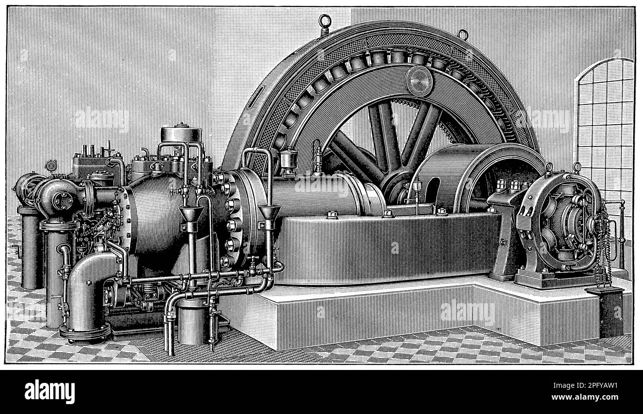 Three-phase gas dynamo. Publication of the book "Meyers Konversations ...