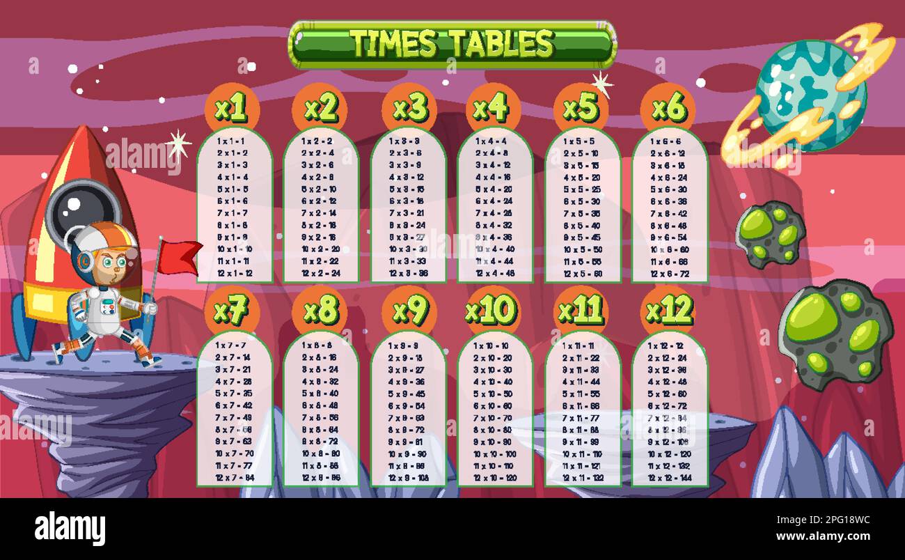 Times Tables Chart for Learning Multiplication illustration Stock ...