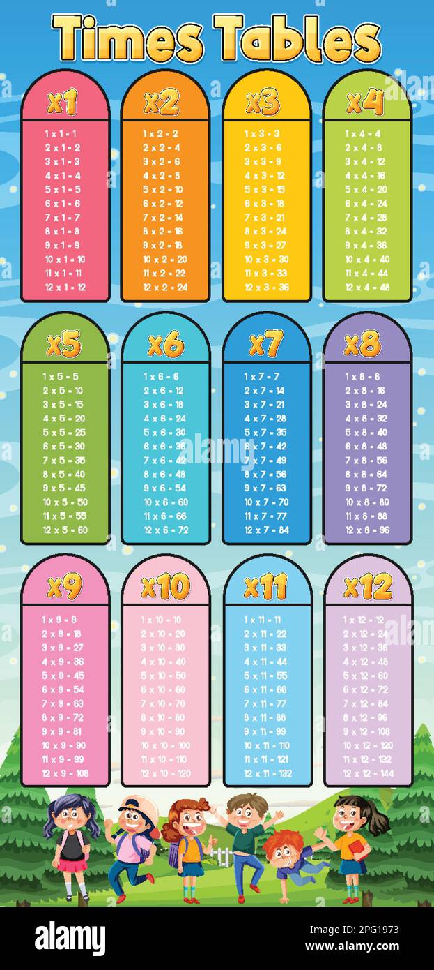 Times Tables Chart for Learning Multiplication illustration Stock ...
