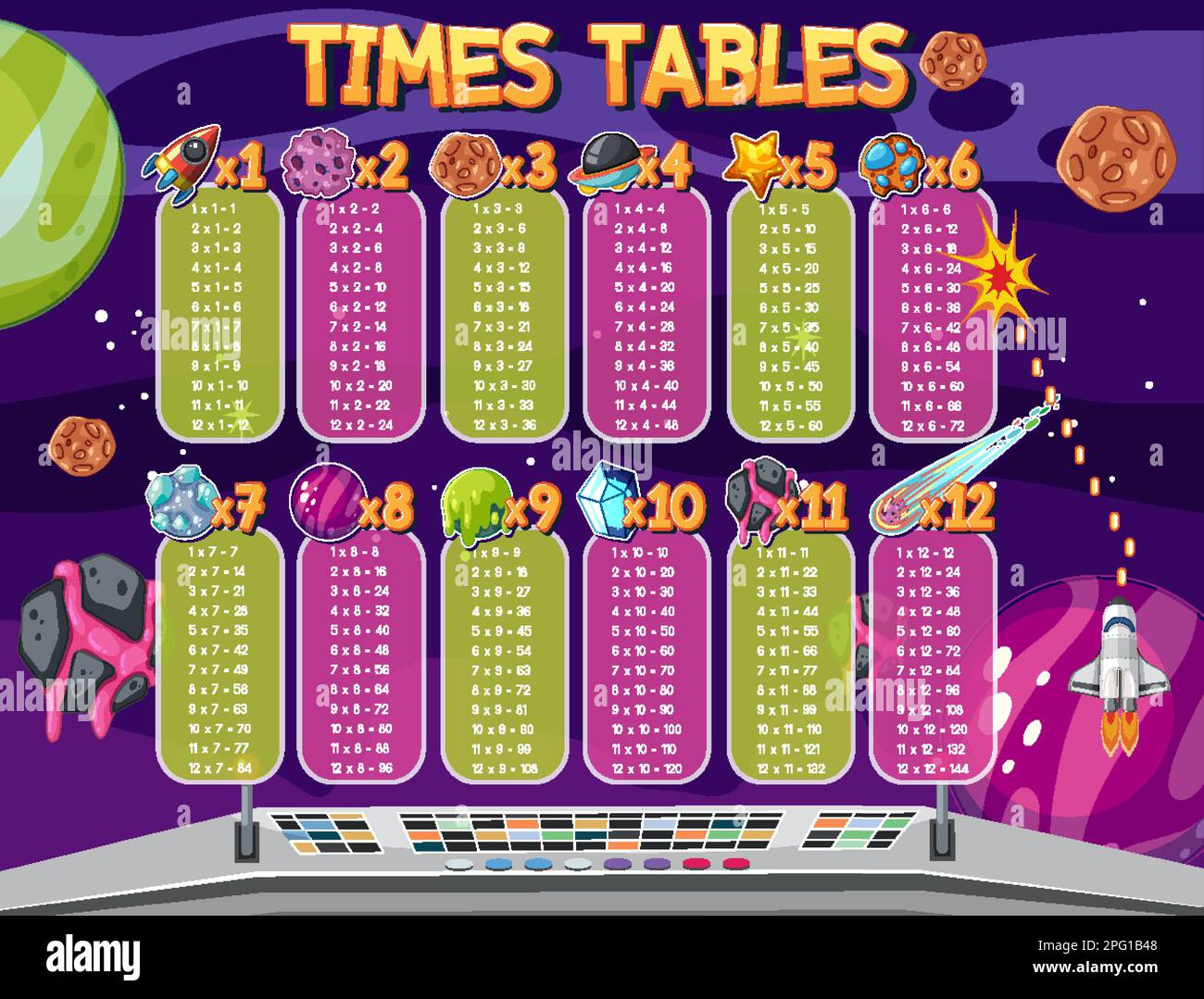 Times Tables Chart for Learning Multiplication illustration Stock ...