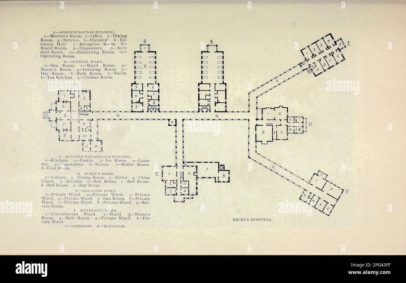 layout of Backus Hospital from the Article THE ARCHITECTURE OF MODERN ...