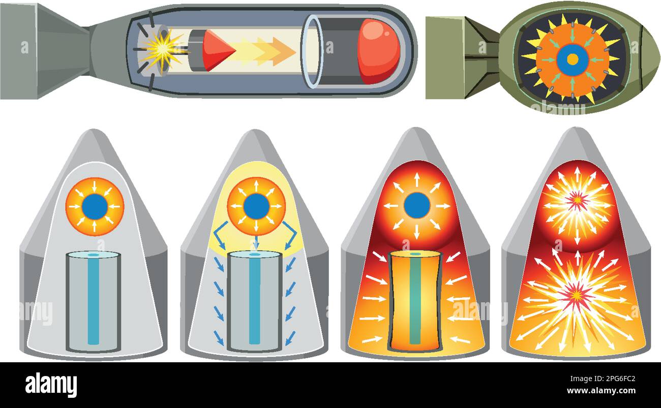 Nuclear Fission Bomb Set illustration Stock Vector Image & Art - Alamy
