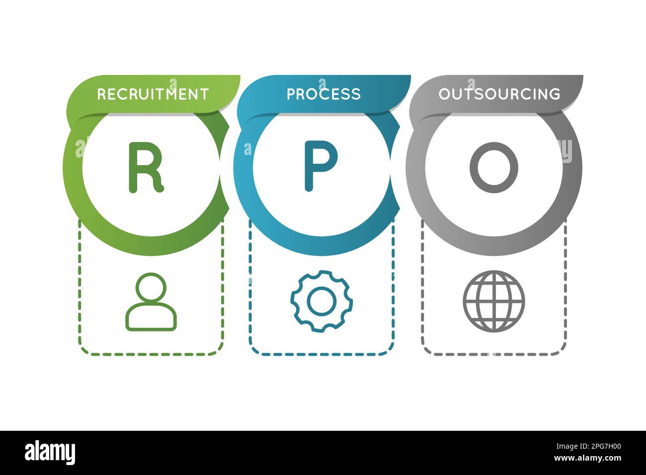 RPO. Recruitment process outsourcing concept. HR professionals recruit ...