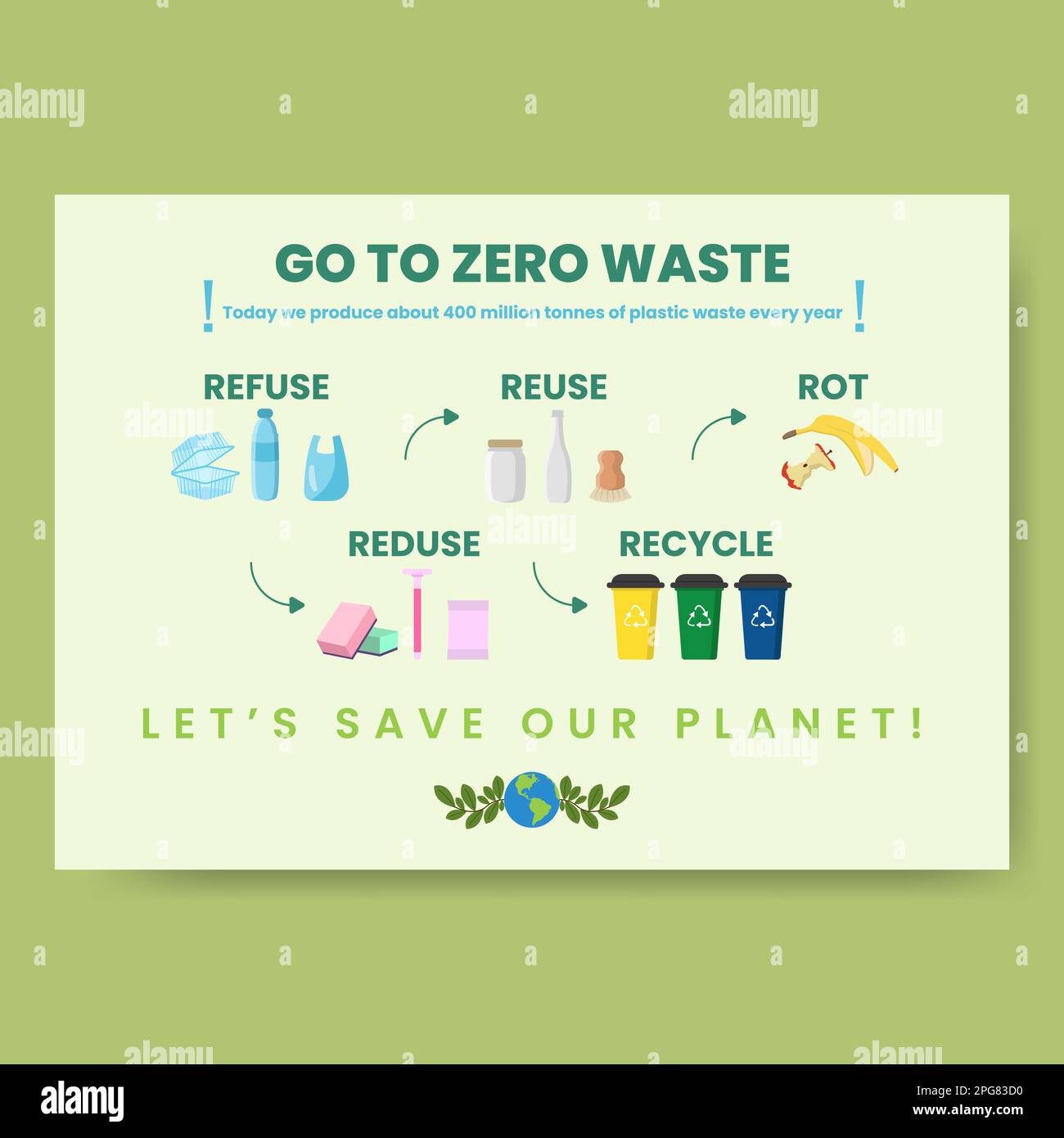 Zero waste infographic vector illustration. A working process model ...