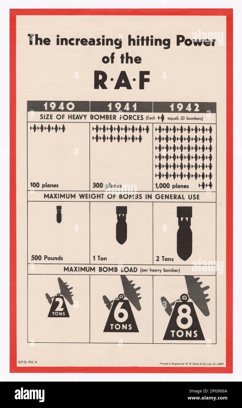 W r a f world war ii hi-res stock photography and images - Alamy