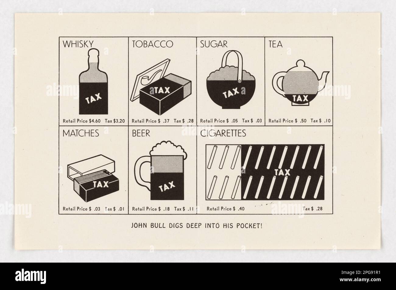 John Bull Digs Deep Into His Pocket!. 1942 - 1945. Office for Emergency ...