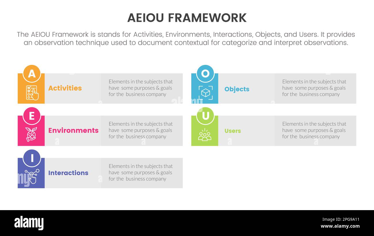 aeiou business model framework observation infographic 5 point stage ...