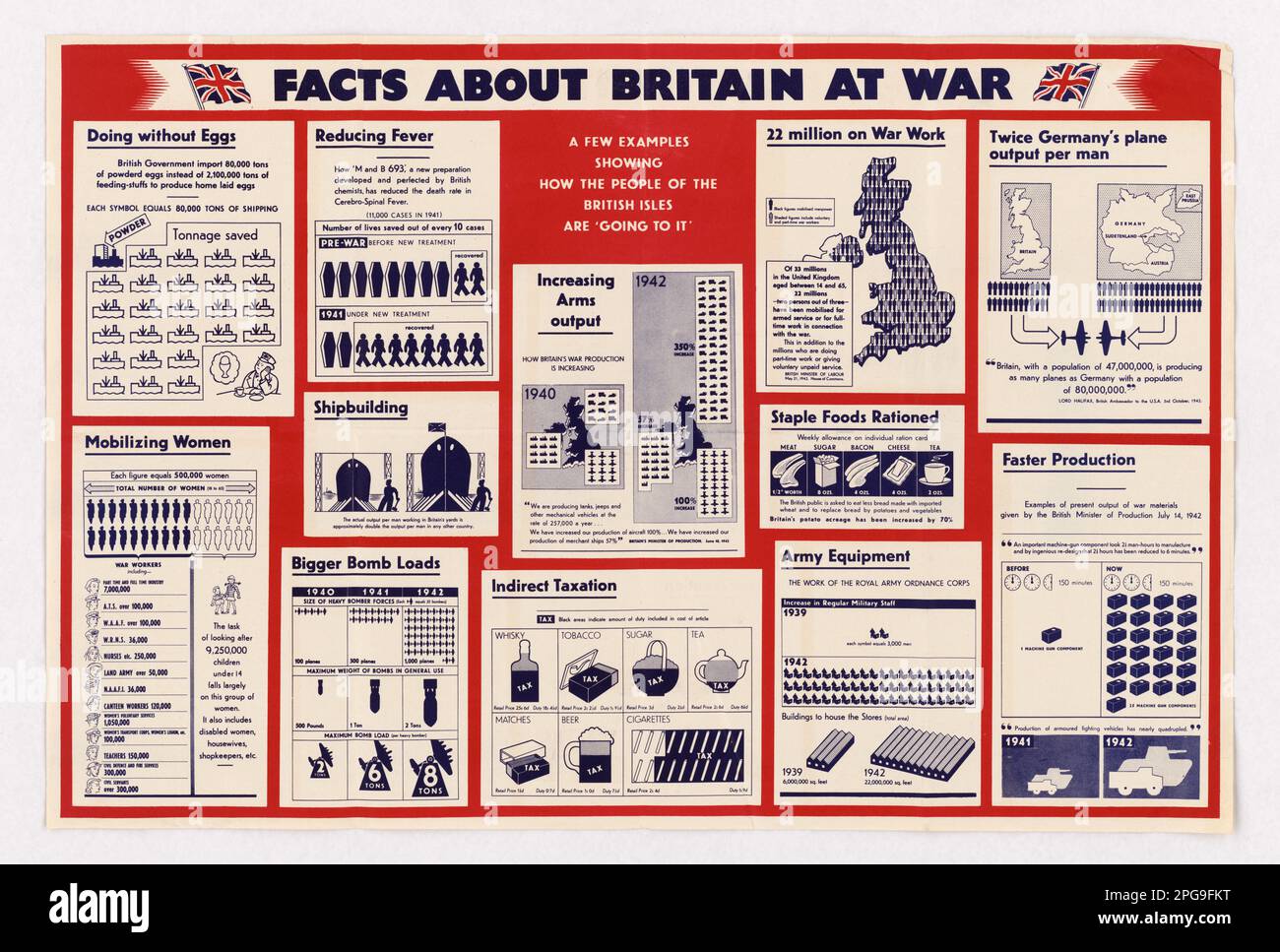 Facts about britain at war hi-res stock photography and images - Alamy