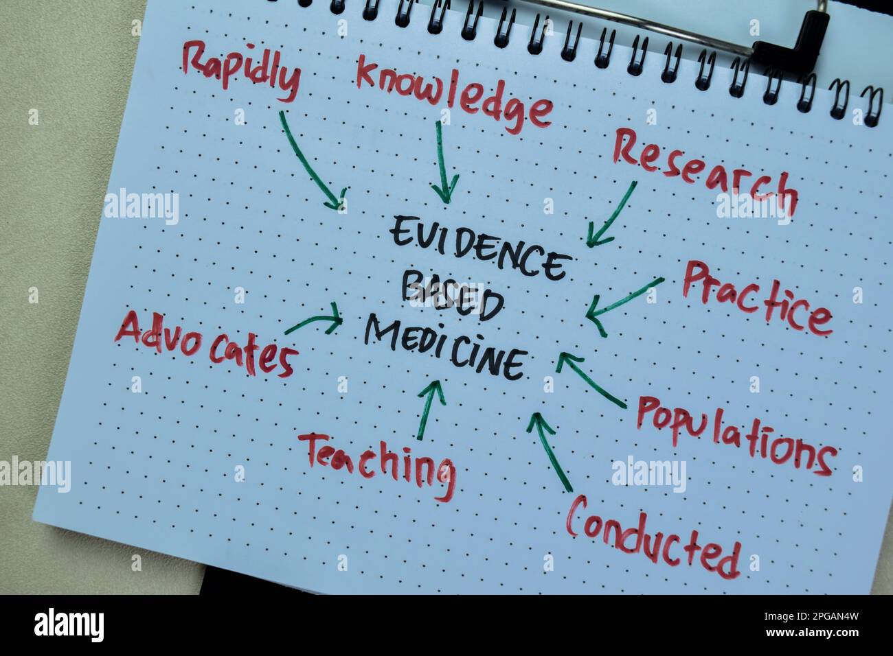 Concept of Evidence Based Medicine write on book with keywords isolated ...