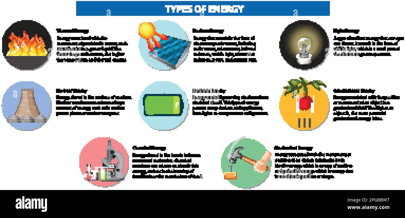 Different Types of Energy Infographic illustration Stock Vector Image ...