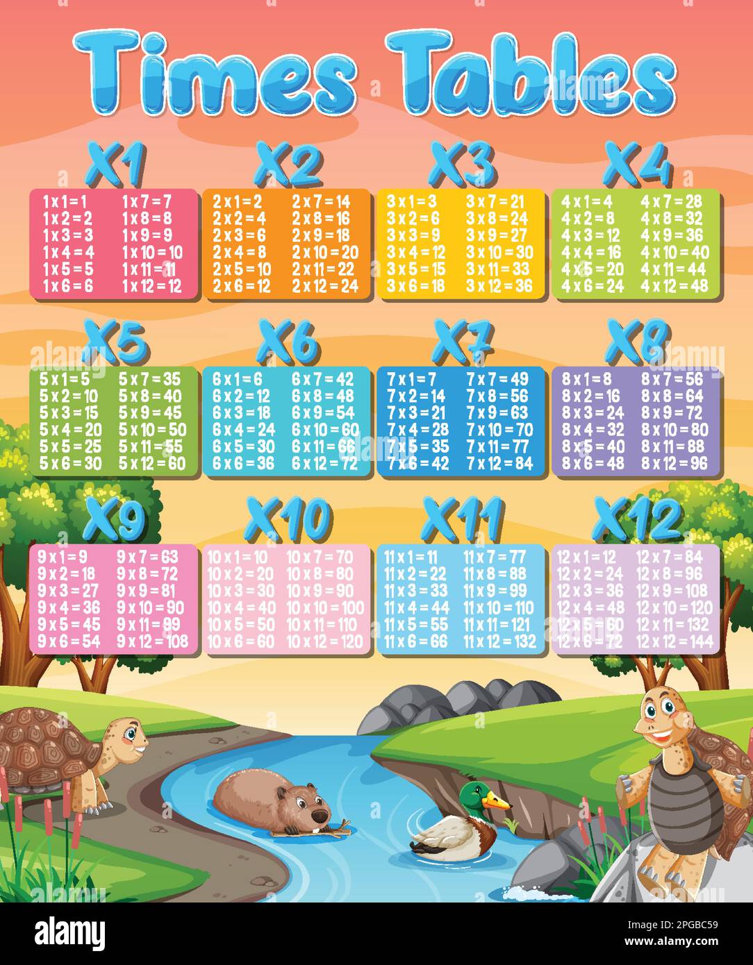 Times Tables Chart For Learning Multiplication Vector Image, 60% OFF