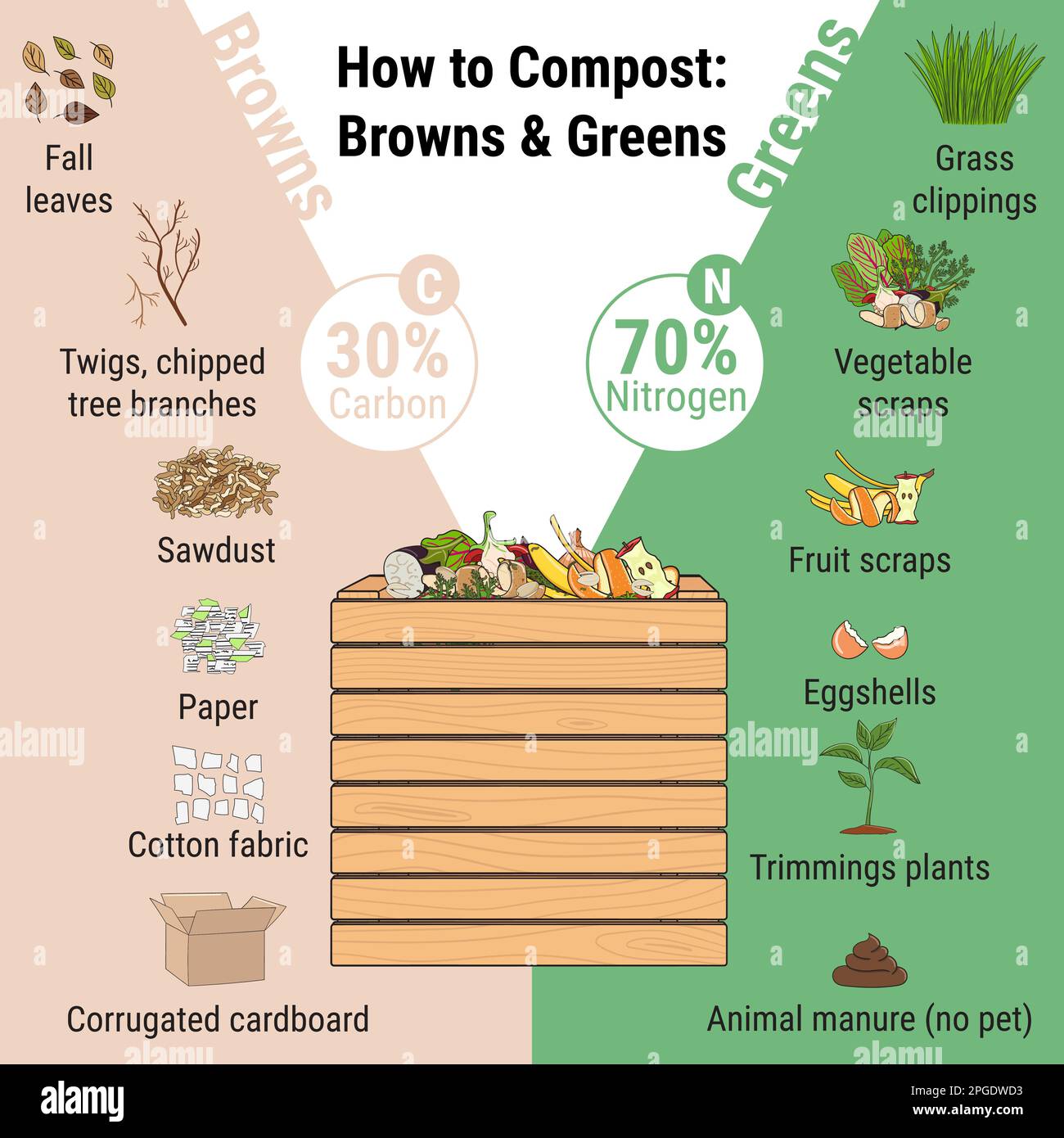 Infographic of garden composting bin with scraps. What to compost ...