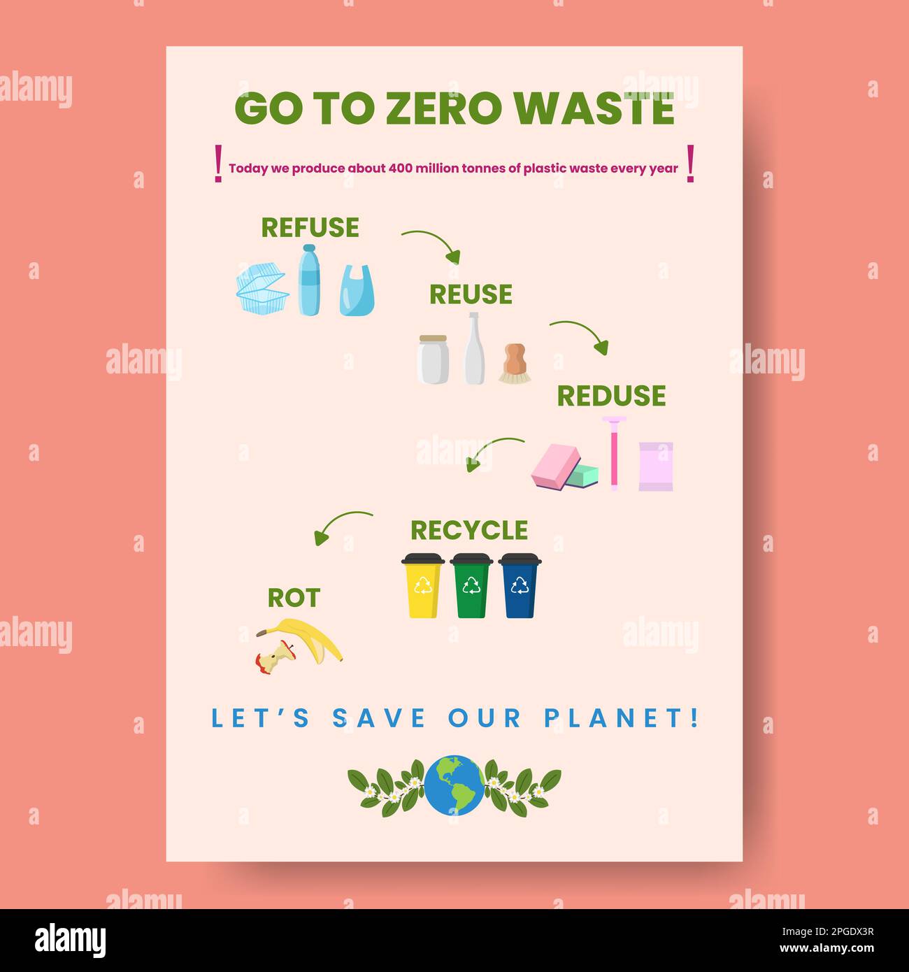 Zero waste infographic vector illustration. A working process model ...