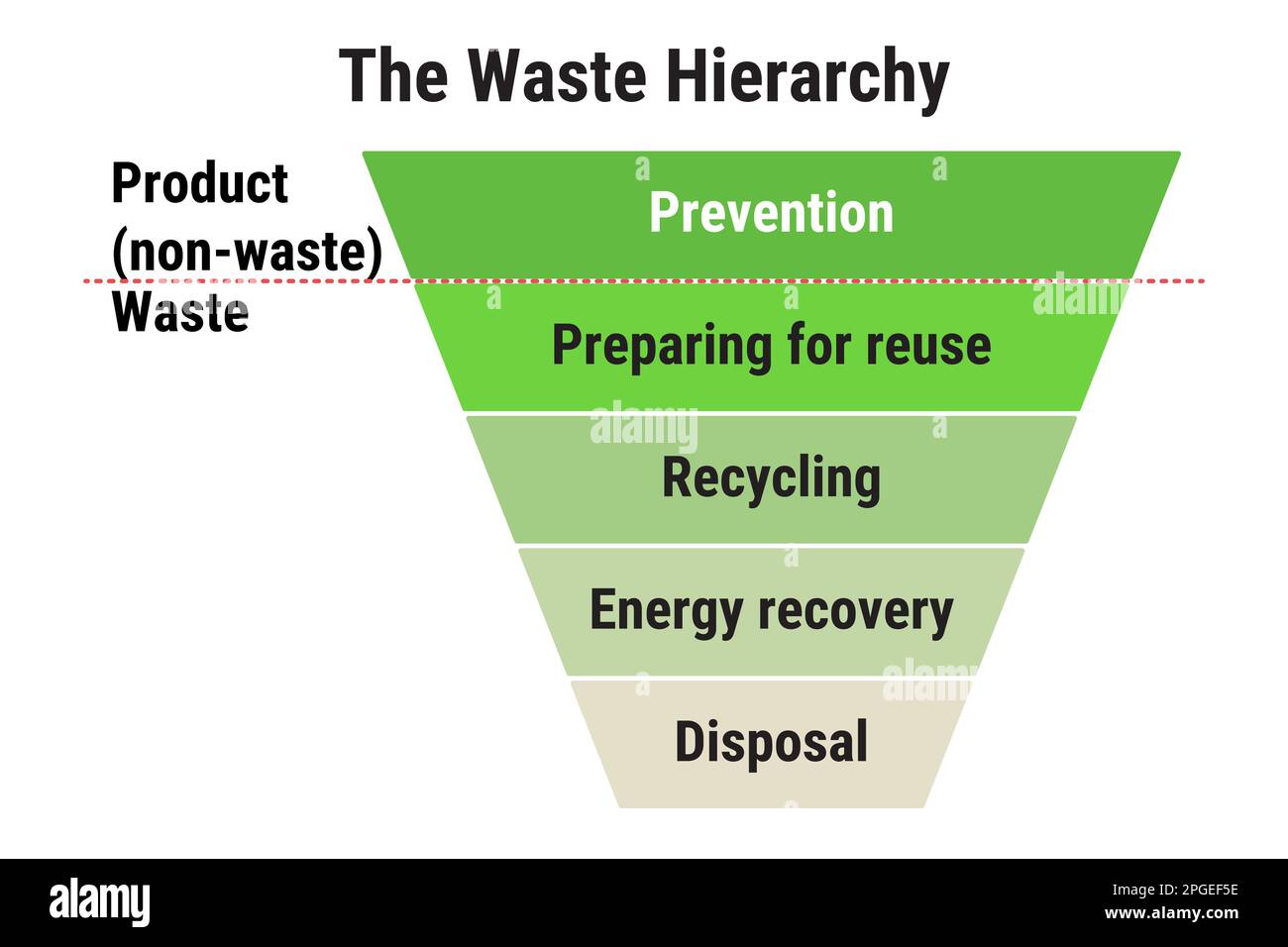Energy Waste Management at Emma Pitt blog