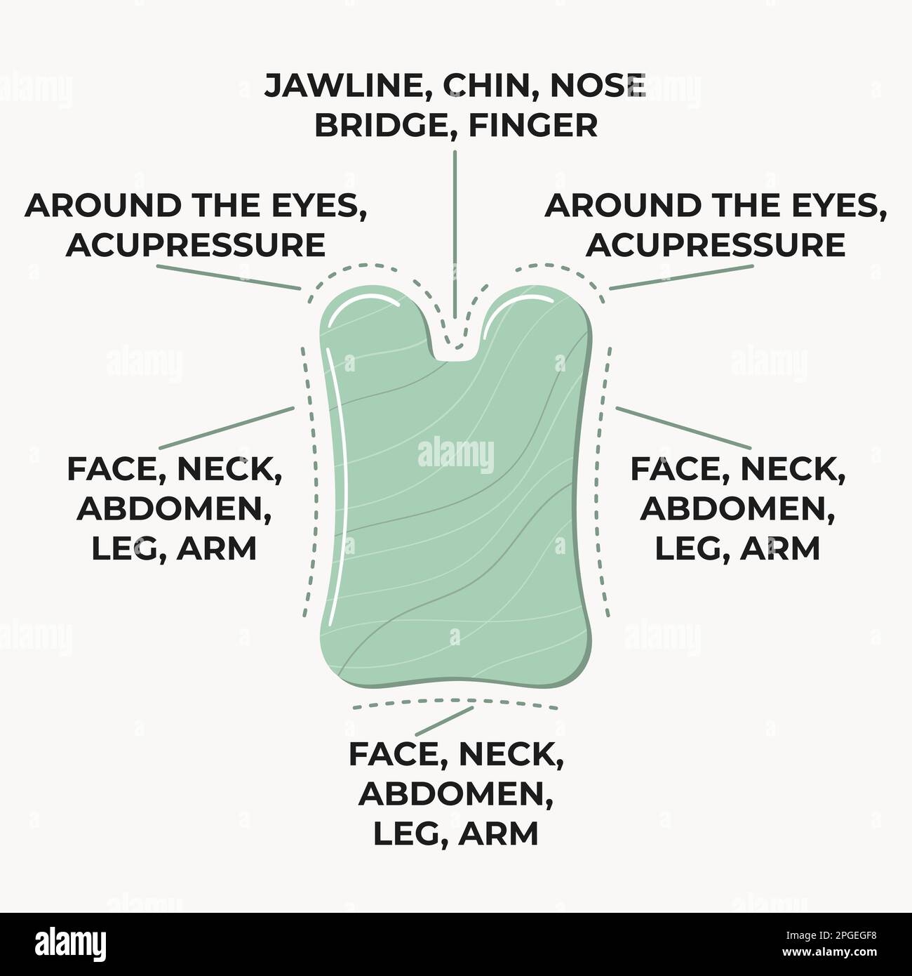 Infographic of how to use gua sha scraping massage stone square shaped ...