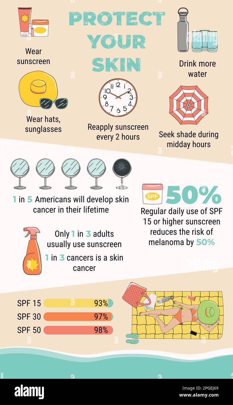 Why Does Sunbathing Cause Skin Cancer at Charles Mcclelland blog