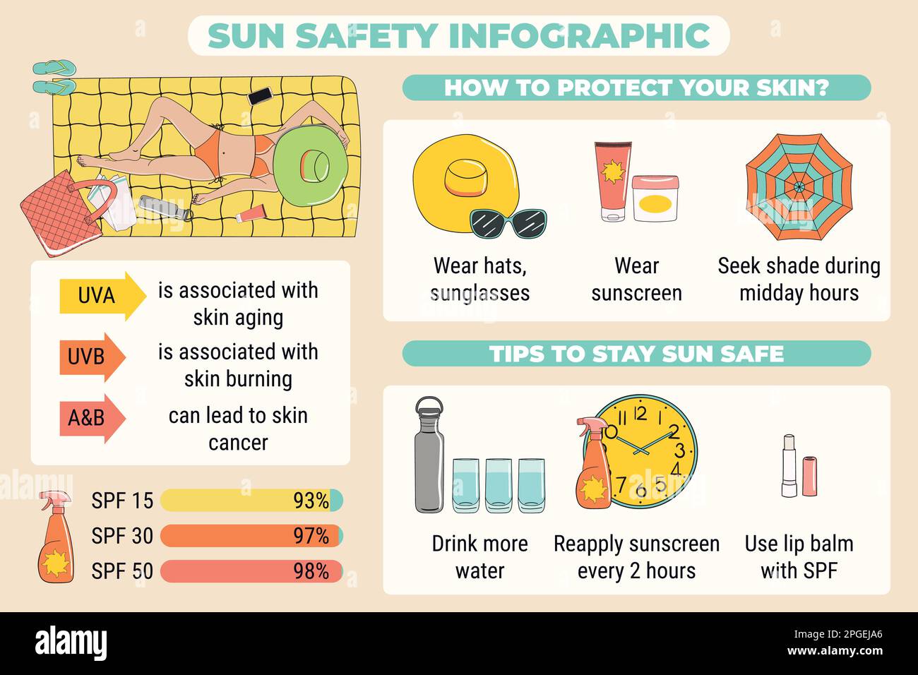 Sunbathing Infographic Skin Protection And Sun Safety Infographics