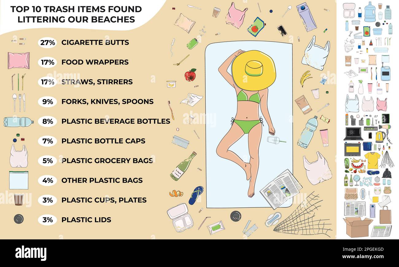 Littering beach sign Stock Vector Images - Alamy