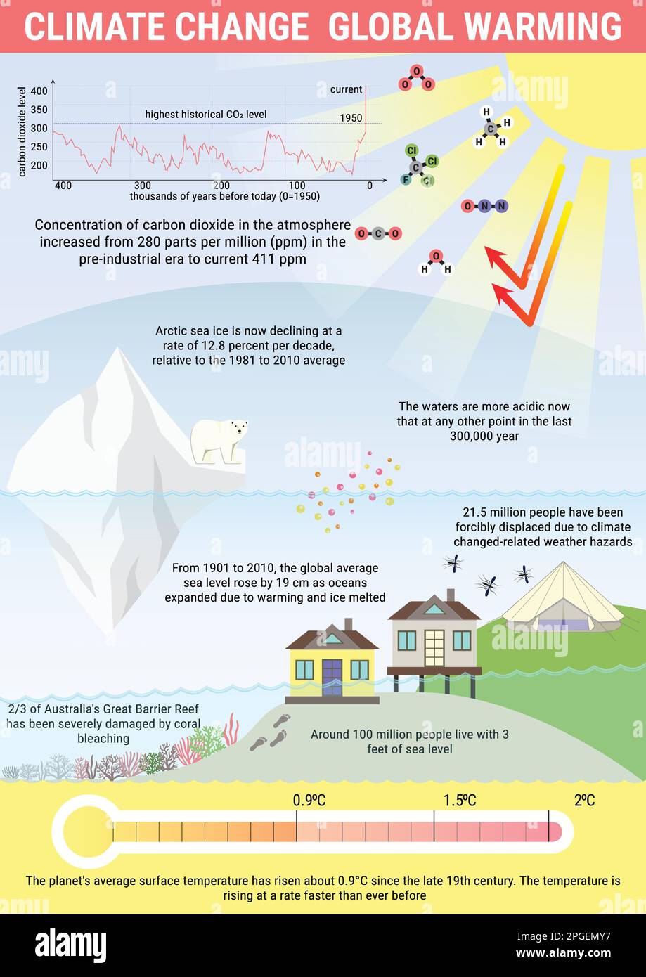 Global warming and climat change vector infographics. Greenhouse effect ...