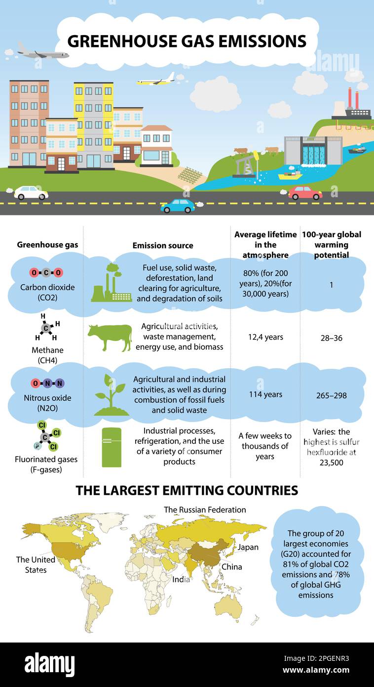 Impact Of Greenhouse Gases Impact Of Greenhouse Gases