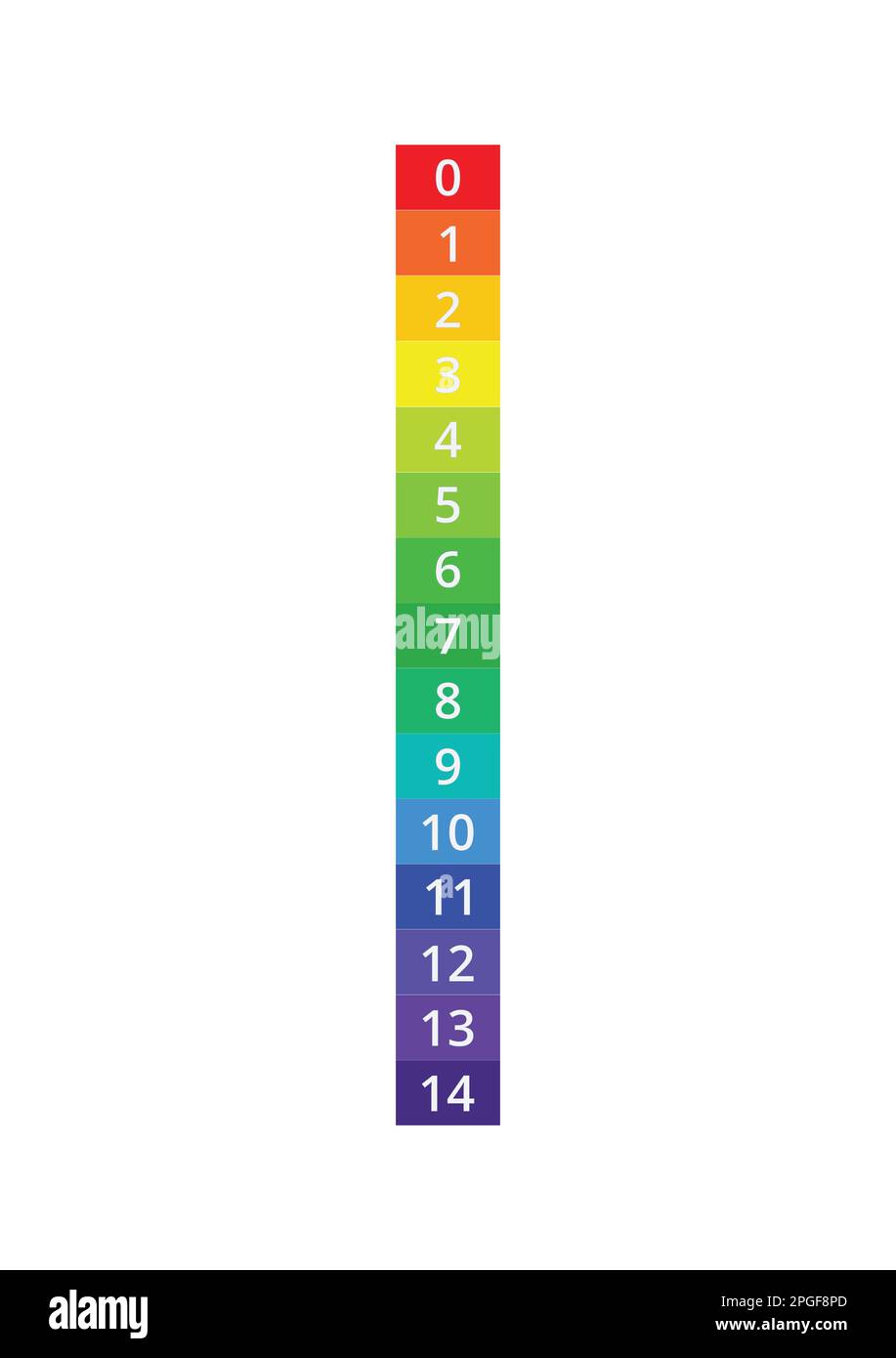 Guide to PH Scale with Spectrum Indicators Stock Vector Image & Art - Alamy Guide to PH Scale with Spectrum Indicators Stock Vector Image & Art - Alamy