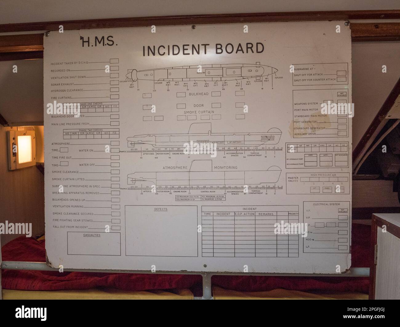 The HMS Ocelot Incident Board in the Historic Dockyard Chatham, Kent ...