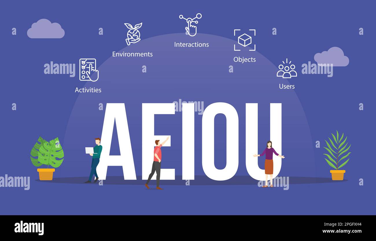 aeiou framework concept with big word text and people with related icon ...