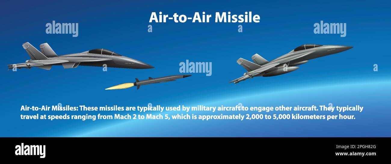 Fighter Jet Missile Guidance