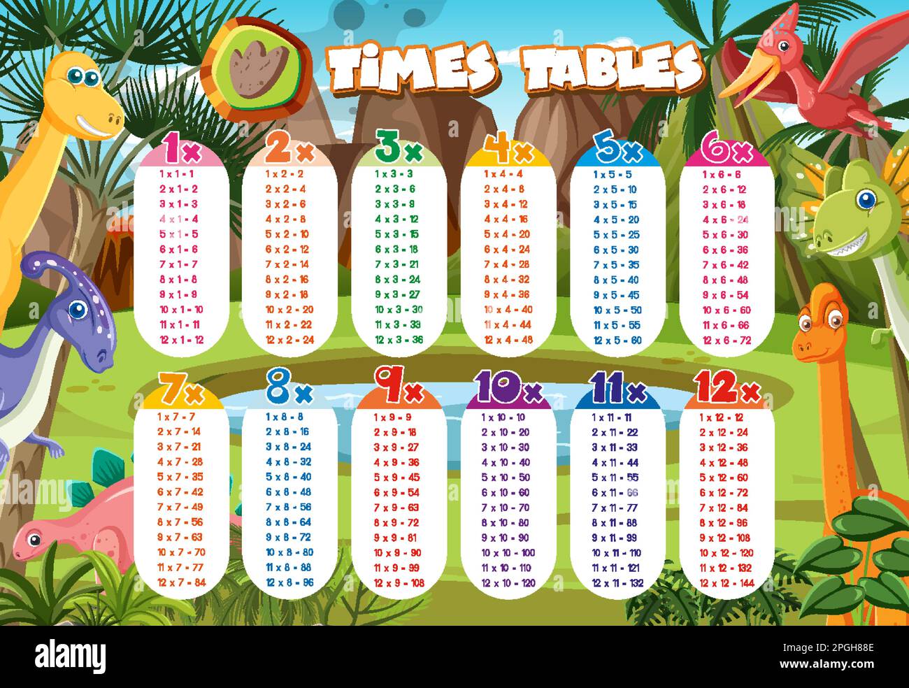 Colorful Times Tables for Elementary Education illustration Stock ...